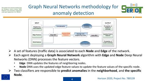 Multi Agent Anomaly Detection Module Ppt
