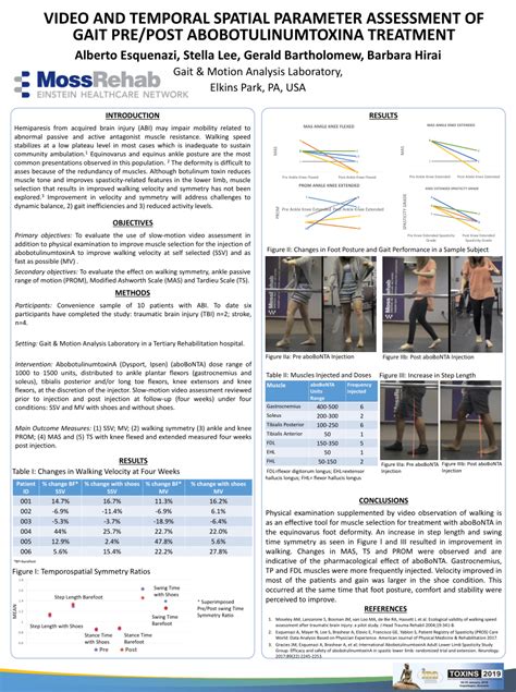Pdf Video And Temporal Spatial Parameter Assessment Of Gait Pre Post Abobotulinumtoxina
