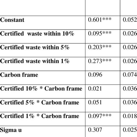 Random Effects Tobit Regression Download Table