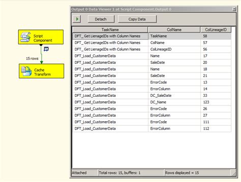 Welcome To TechBrothersIT SSIS How To Get Error Column Name In SSIS