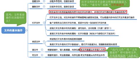 操作系统之文件管理：6、文件的基本操作创建文件、打开文件、删除文件、关闭文件、读文件、写文件操作系统中有关对文件的操作方法 Csdn博客