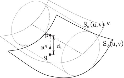 normal error from point to design surface download scientific diagram