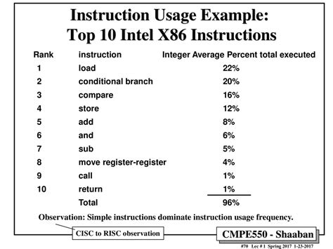 Computing Element Choices Computing Element Programmability Ppt Download