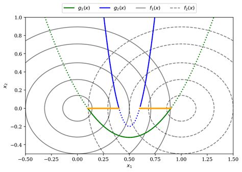 多目标优化算法包pymoo参考指南python 多目标优化包 Csdn博客