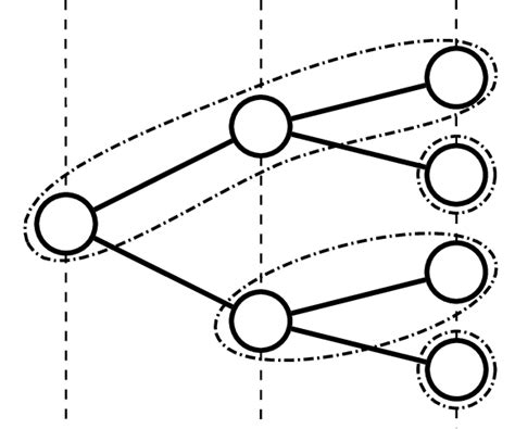 Partial Scenario Decomposition Example Applied To A Three Stage Binary