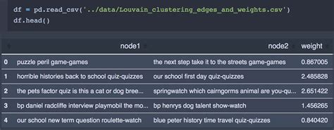 Louvain Clustering For Genre Generation By Matt Crooks Bbc Data