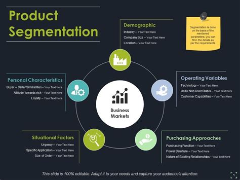 Product Segmentation Template 2 Ppt PowerPoint Presentation Ideas Themes
