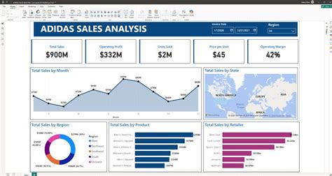 Dataanalytics Salesdashboard Figuringitout Learningasigo Fatima Khan