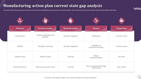 Current State Gap Analysis Powerpoint Ppt Template Bundles Ppt Powerpoint