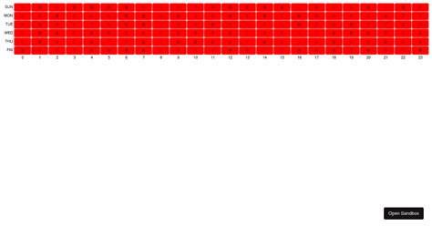 React Grid Heatmap Forked Codesandbox