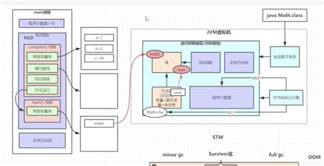 Jvm底层原理相关分析jvm低层分析 Csdn博客