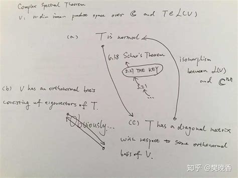 Linear1 谱定理（spectral Theorem ）通往pca和svd的基石t B 知乎