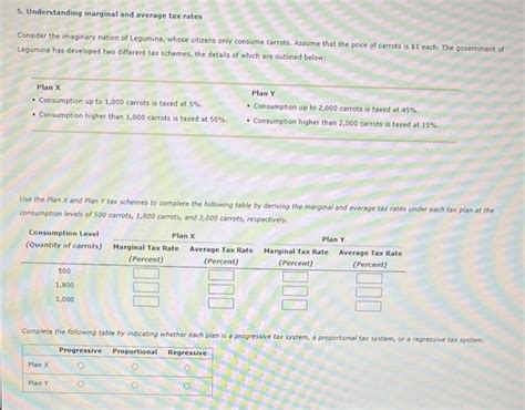 Solved 5 Understanding Marginal And Average Tax Rates