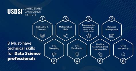 United States Data Science Institute On Linkedin Datascience Dataanalytics Decisionmaking