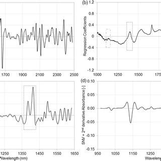 Regression Coefficients Of Partial Least Squares Regression Models Download Scientific Diagram