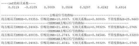 【matlab】基于ceemdan分解的信号去噪算法（基础版）ceemdan信号去噪simulink Csdn博客