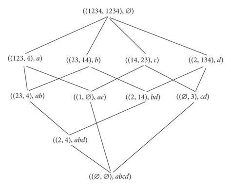 Updated Attribute Induced Three Way Concept Lattice Aelk′ Of Example 3 Download Scientific