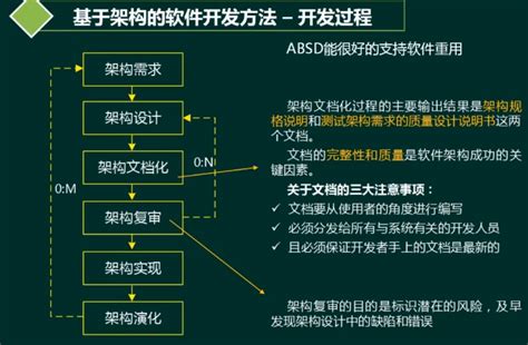 [架构之路 141] 《软考 系统架构设计师》 如何“从无到有”设计一个信息系统 系统 从无到有 csdn博客