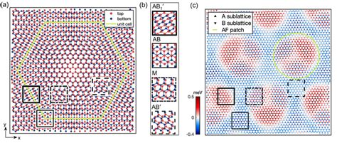 A An Example Of Moiré Superlattice Unit Cell Green Boundary Of Cri3 Download Scientific