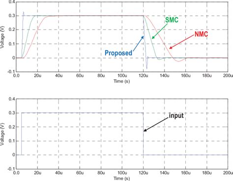 Figure 2 From Cross Coupled Gm Boosting Technique For Two Stage Miller Compensated Amplifier