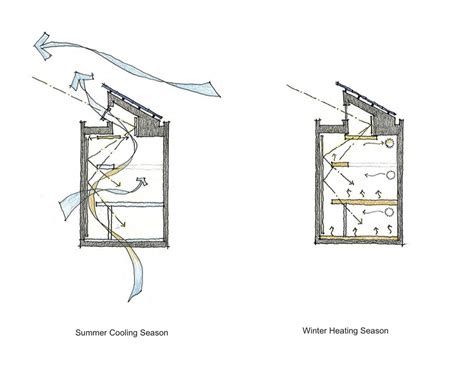 Gallery Of Zhome David Vandervort Architects 7