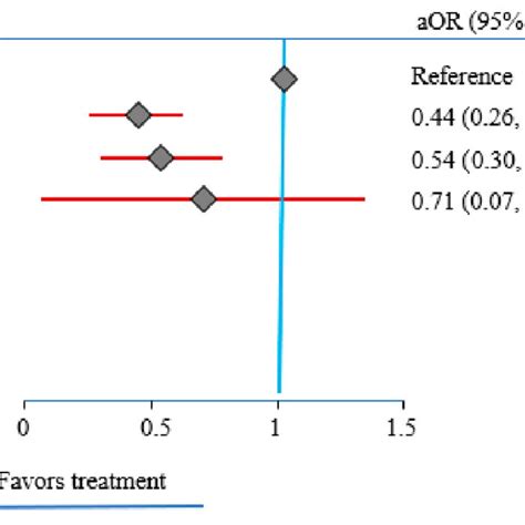 Impact Of Recommended Number Of Antenatal Care Anc Visits On Low