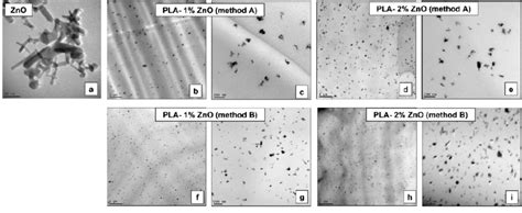 A I Tem Pictures To Illustrate The Morphology Of Zno Nanofiller A Download Scientific