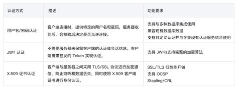 年 MQTT Broker 选型时需要考虑的 个因素 百度开发者中心