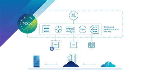 What Is Virtual Networking VMware