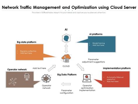 Network Traffic Management And Optimization Using Cloud Server Presentation Graphics