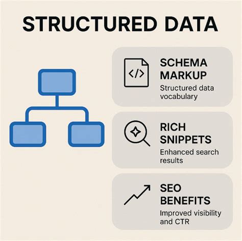 Structured Data For Seo A Complete Guide Edkent® Media