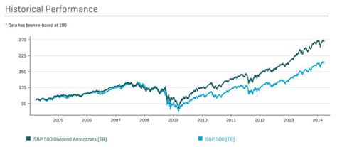 The 8 Rules Of Dividend Investing Dividend Investing Dividend Investing