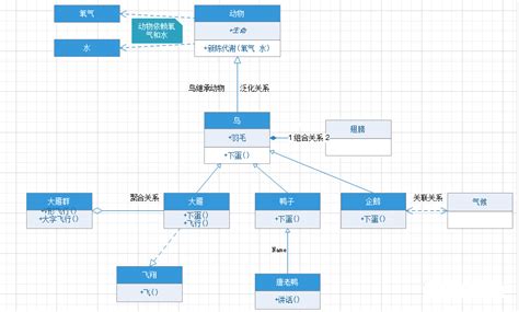 如何看懂UML类图 ThinkNotes