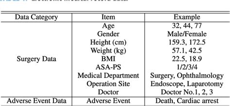 Table 1 From Data Generation With Filtered β Vae For The Preoperative