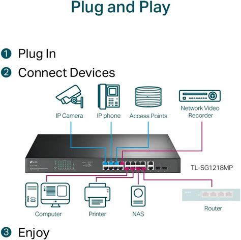 Tp Link Port Gigabit Rackmount Switch With Poe X Gigabit Sfp Rj Combo Ports X