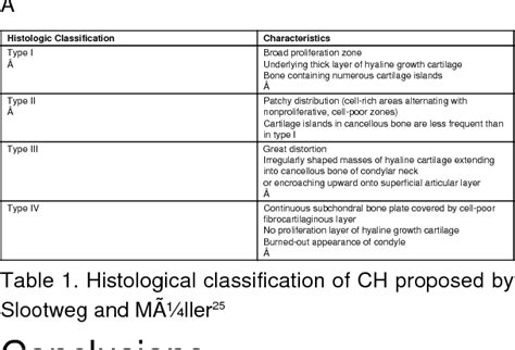 Table 1 From Condylar Hyperplasia Classifications Over The Years
