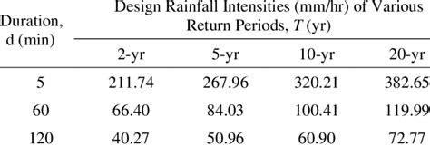 Comparison Of Measured Flow Through The Inlets Download Scientific Diagram