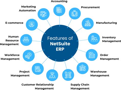 Netsuite Erp Blog Erp Software