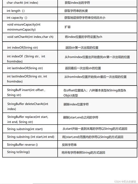 Java字符串详解 Csdn博客