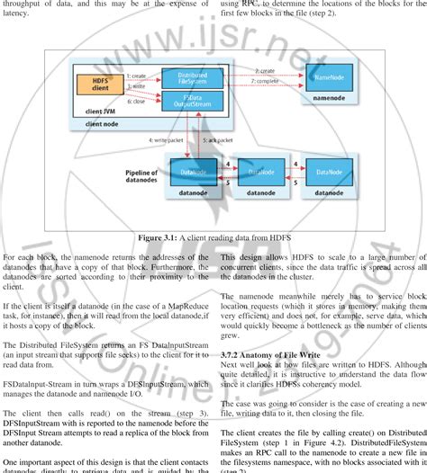 Figure 31 From Web User Interface Of Hadoop Distributed File System