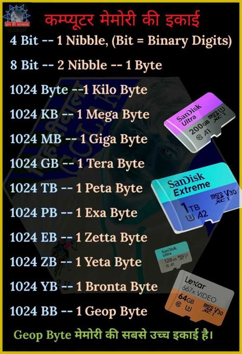 Memory Card Size Chart For Computer Memory Measurements