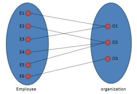 ER Model Approach In Database Engineer S Portal