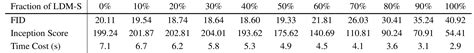 T Stitch Accelerating Sampling In Pre Trained Diffusion Models With Trajectory Stitching