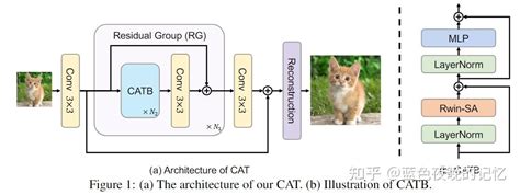 Nips 2022 图像复原 Cross Aggregation Transformer For Image Restoration 知乎