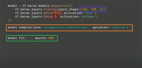 Neural Network Multi Layer Perceptron Examples Analytics Yogi