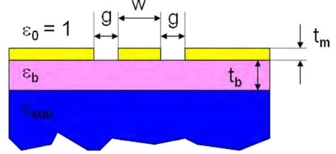 Illustration Of Coplanar Waveguide Electrode Structure