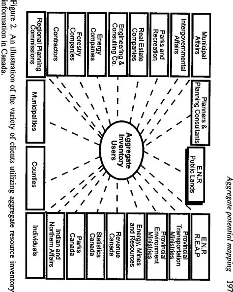 An Illustration Of The Variety Of Clients Utilizing Aggregate Resource