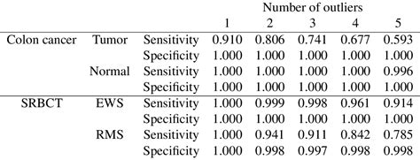 Table 1 From Statistical Applications In Genetics And Molecular Biology Semantic Scholar