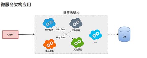 电商公司规范数据传输模式，构建api全生命周期管理体系电商公司管理体系10 Csdn博客