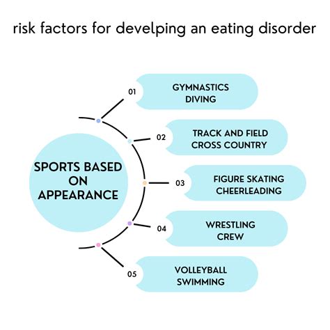 Eating Disorders In Athletes Impact On Performance Amy Stephens